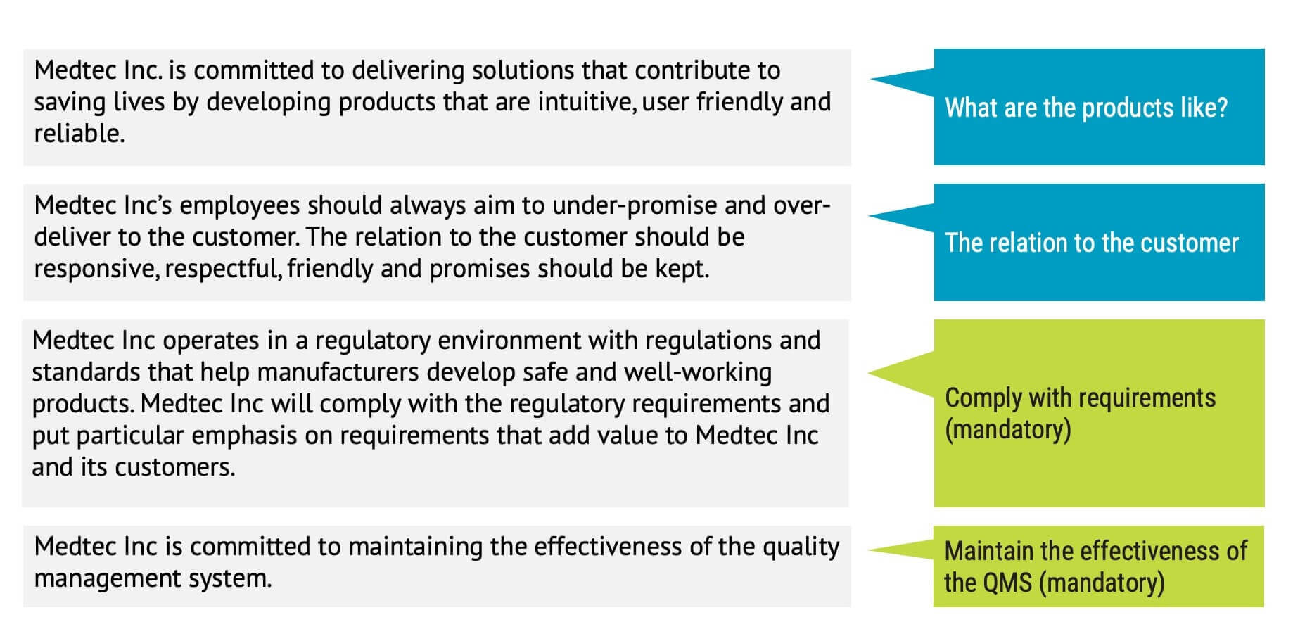 A guide to quality management for medical devices and ISO 13485