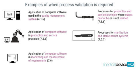 A guide to quality management for medical devices and ISO 13485