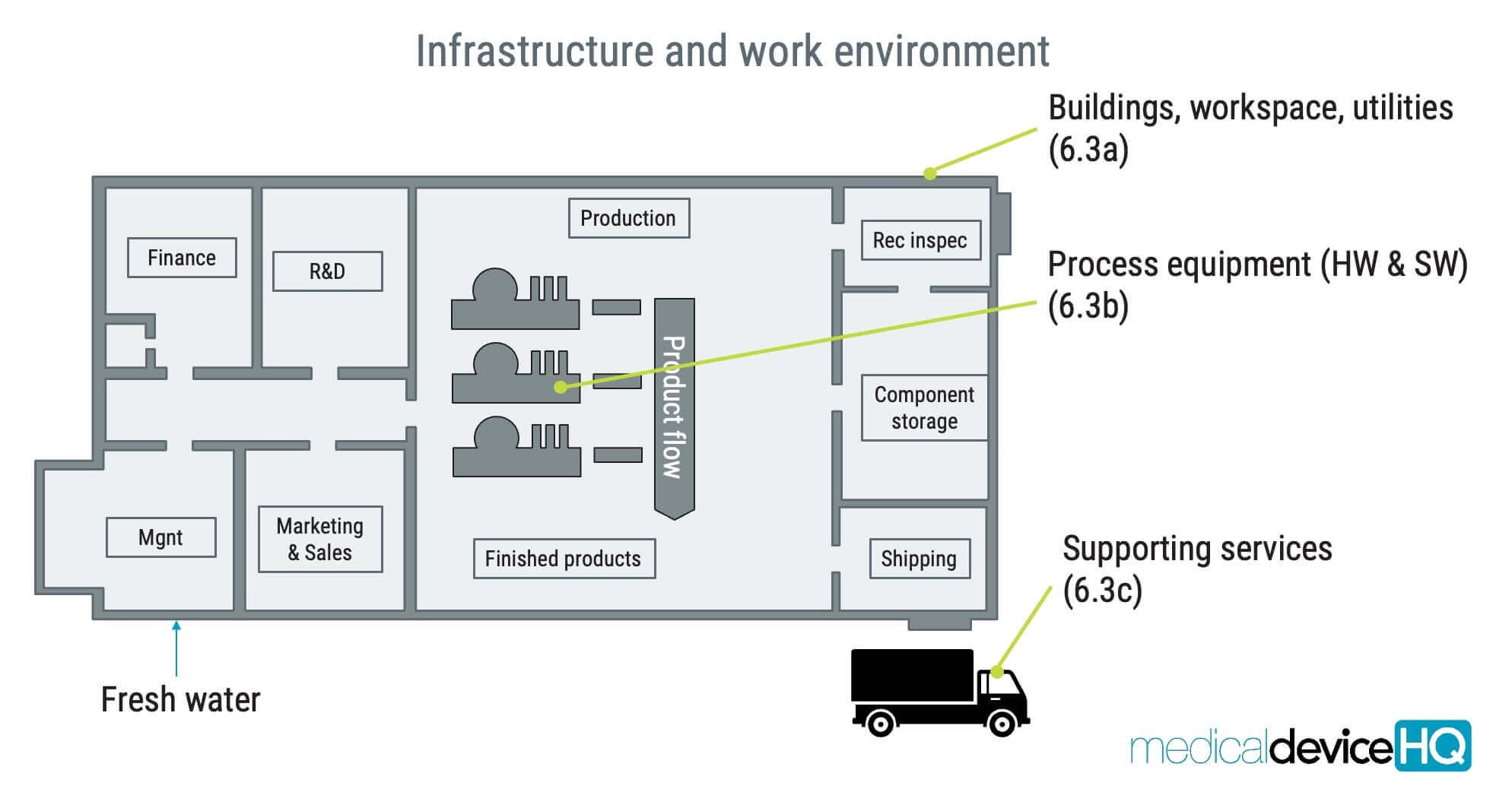 A guide to quality management for medical devices and ISO 13485