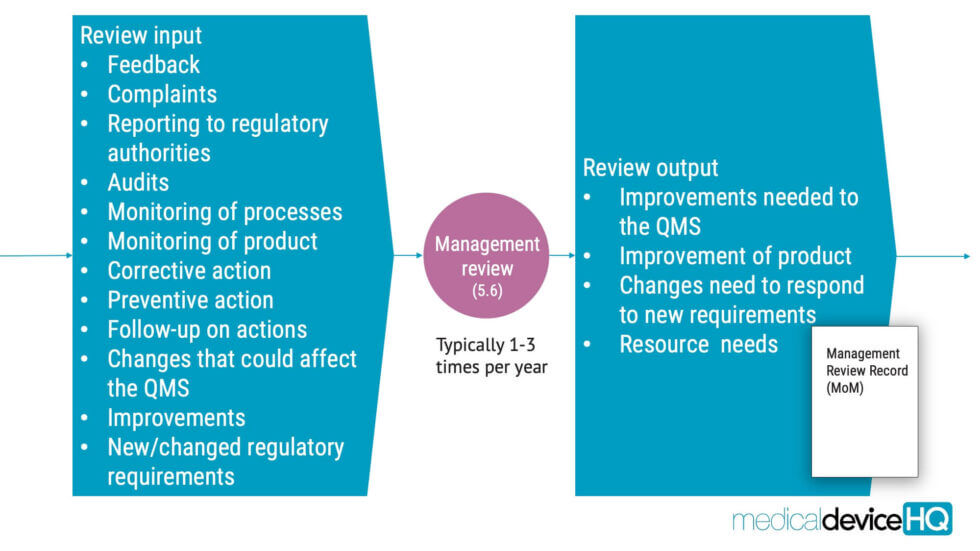 A guide to quality management for medical devices and ISO 13485