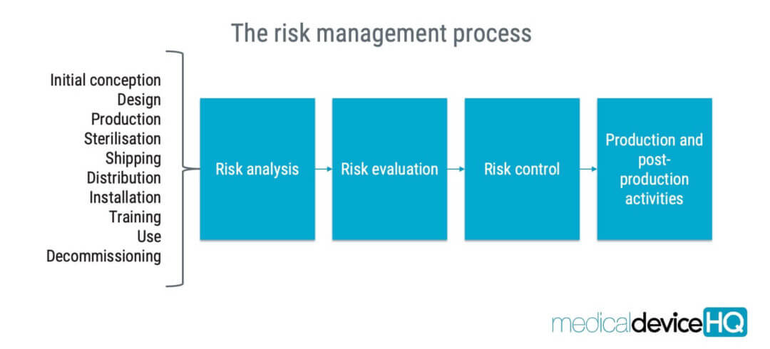 A guide to quality management for medical devices and ISO 13485