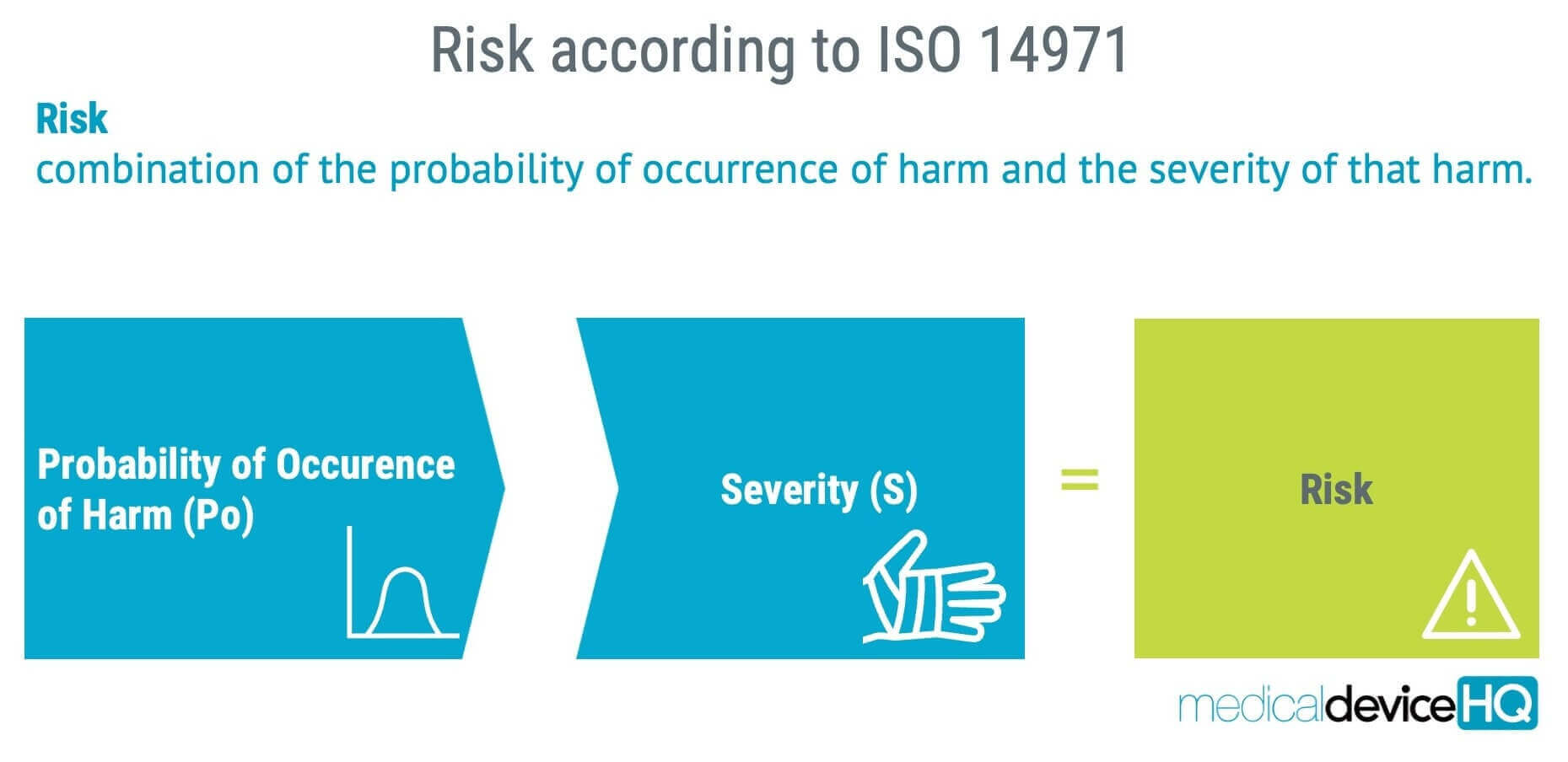 A guide to implementing and maintaining a medical device QMS
