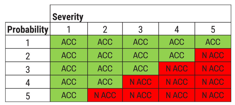Policy for establishing criteria for risk acceptability ISO 14971:2019
