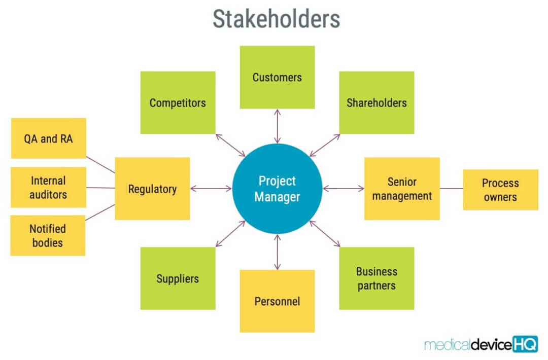 A guide to implementing and maintaining a medical device QMS