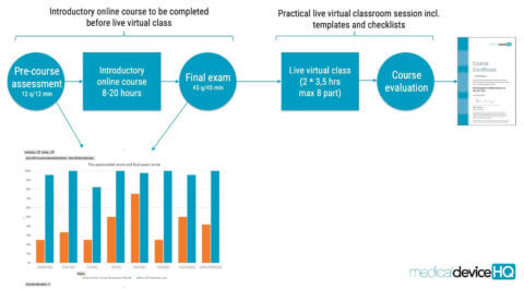 A guide to implementing and maintaining a medical device QMS