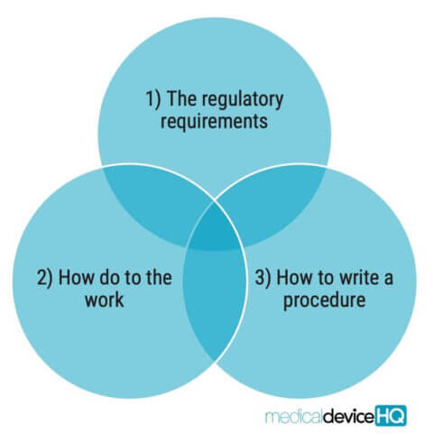 A guide to implementing and maintaining a medical device QMS