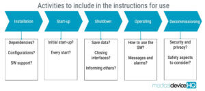 A guide to software as a medical device, IEC 82304-1 and AI