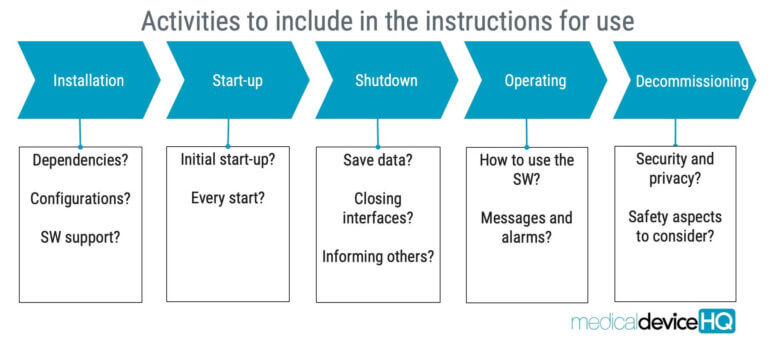 A guide to software as a medical device, IEC 82304-1 and AI