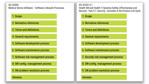 An illustrated guide to medical device software development