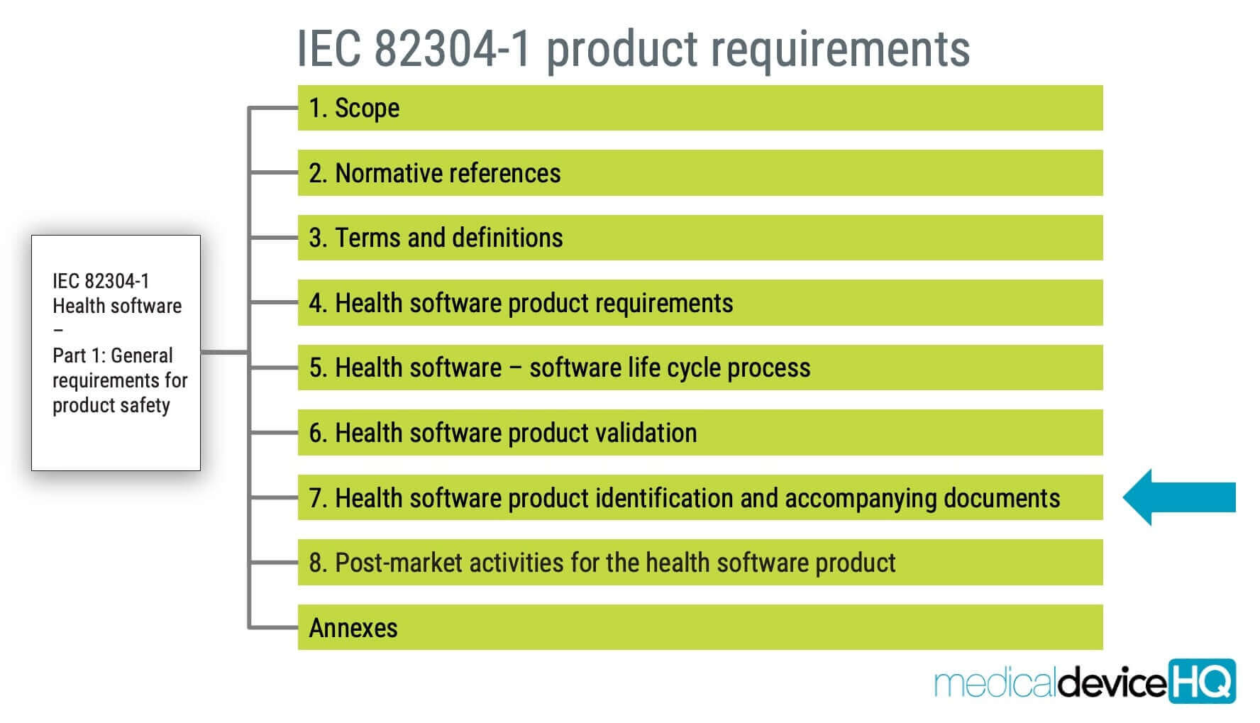 A guide to software as a medical device, IEC 82304-1 and AI