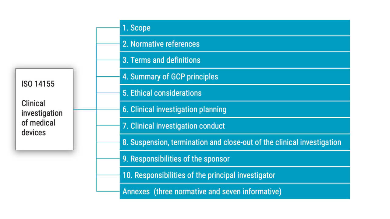 Why clinical investigations for SaMD are key in ensuring the safety.