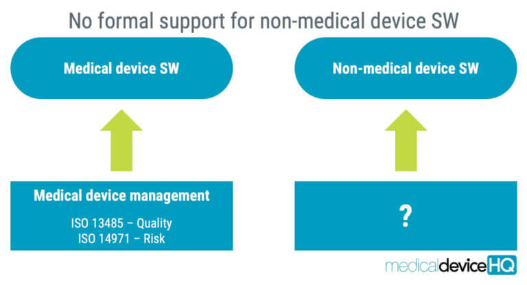 A guide to software as a medical device, IEC 82304-1 and AI