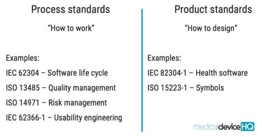 A guide to software as a medical device, IEC 82304-1 and AI