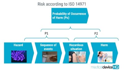 An illustrated guide to medical device software development
