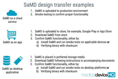 A guide to software as a medical device, IEC 82304-1 and AI
