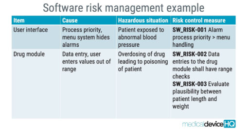 An illustrated guide to medical device software development
