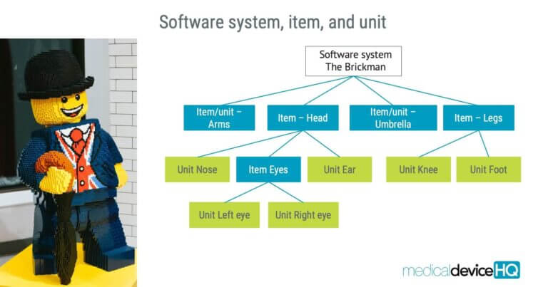 An illustrated guide to medical device software development