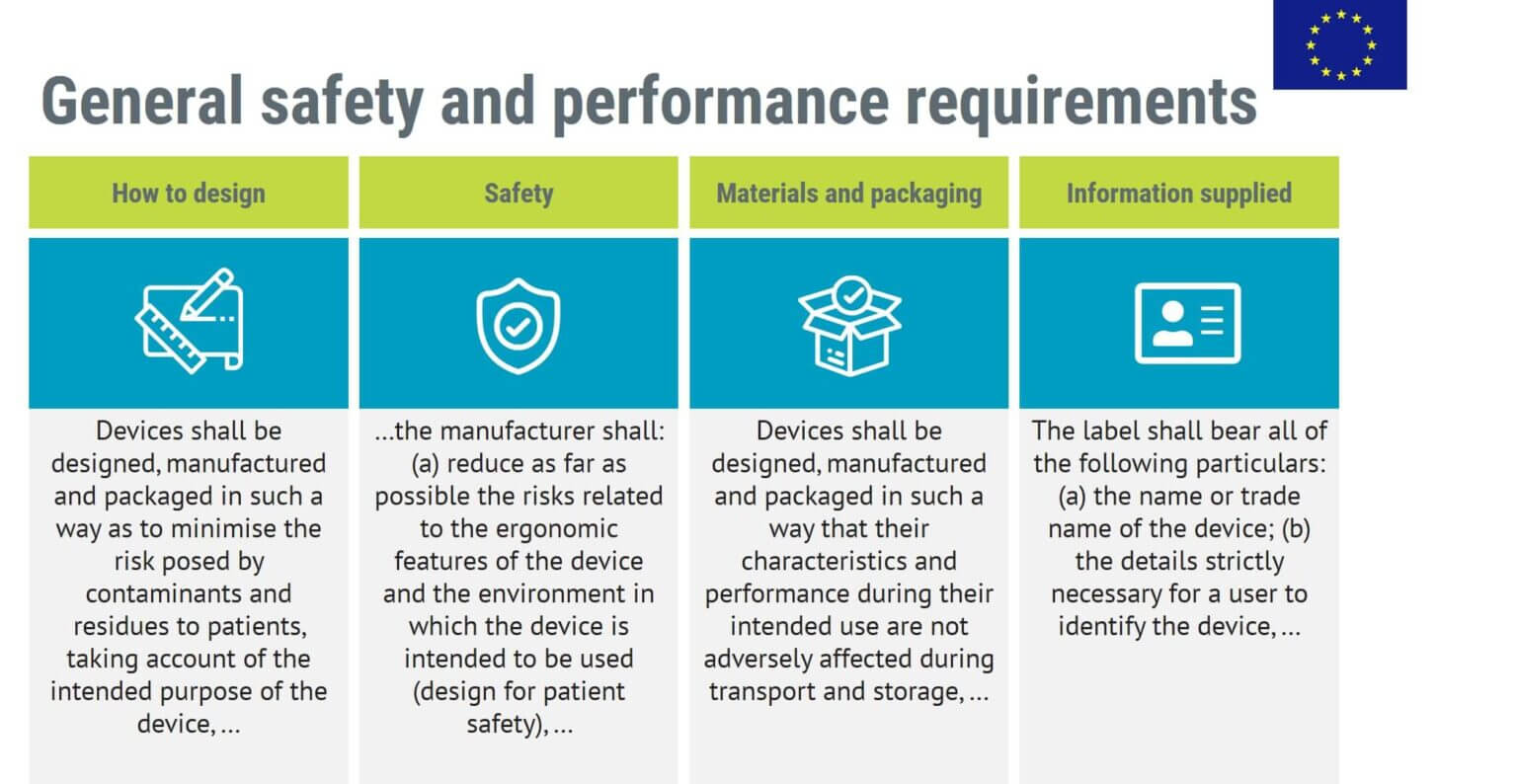 General Safety and Performance Requirements of the MDR - Medical Device ...