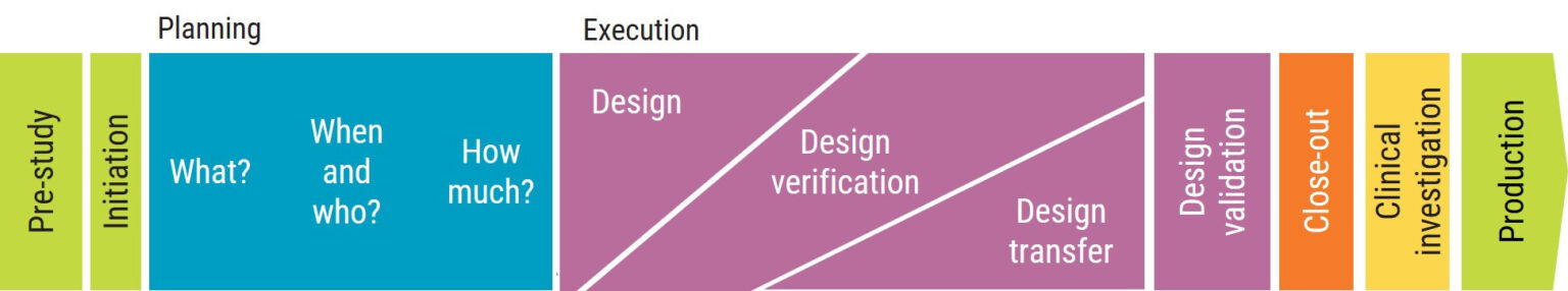 General Safety and Performance Requirements of the MDR - Medical Device ...