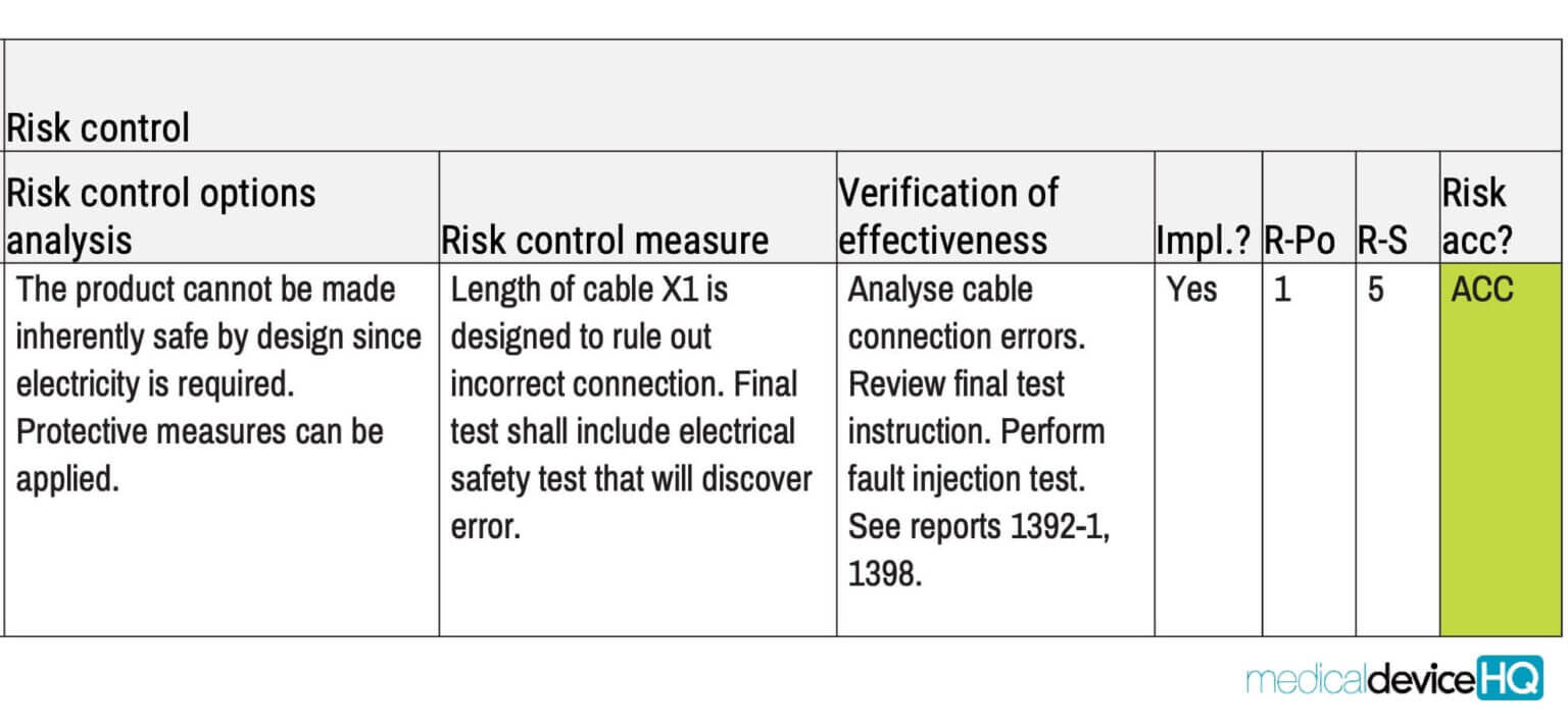 A guide to risk management for medical devices and ISO 14971