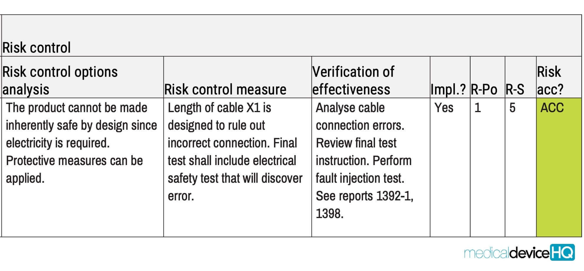 A guide to risk management for medical devices and ISO 14971