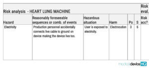A guide to risk management for medical devices and ISO 14971