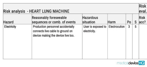 A guide to risk management for medical devices and ISO 14971