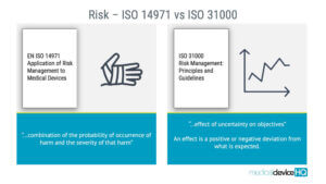 A guide to risk management for medical devices and ISO 14971