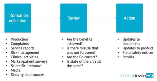 A guide to risk management for medical devices and ISO 14971