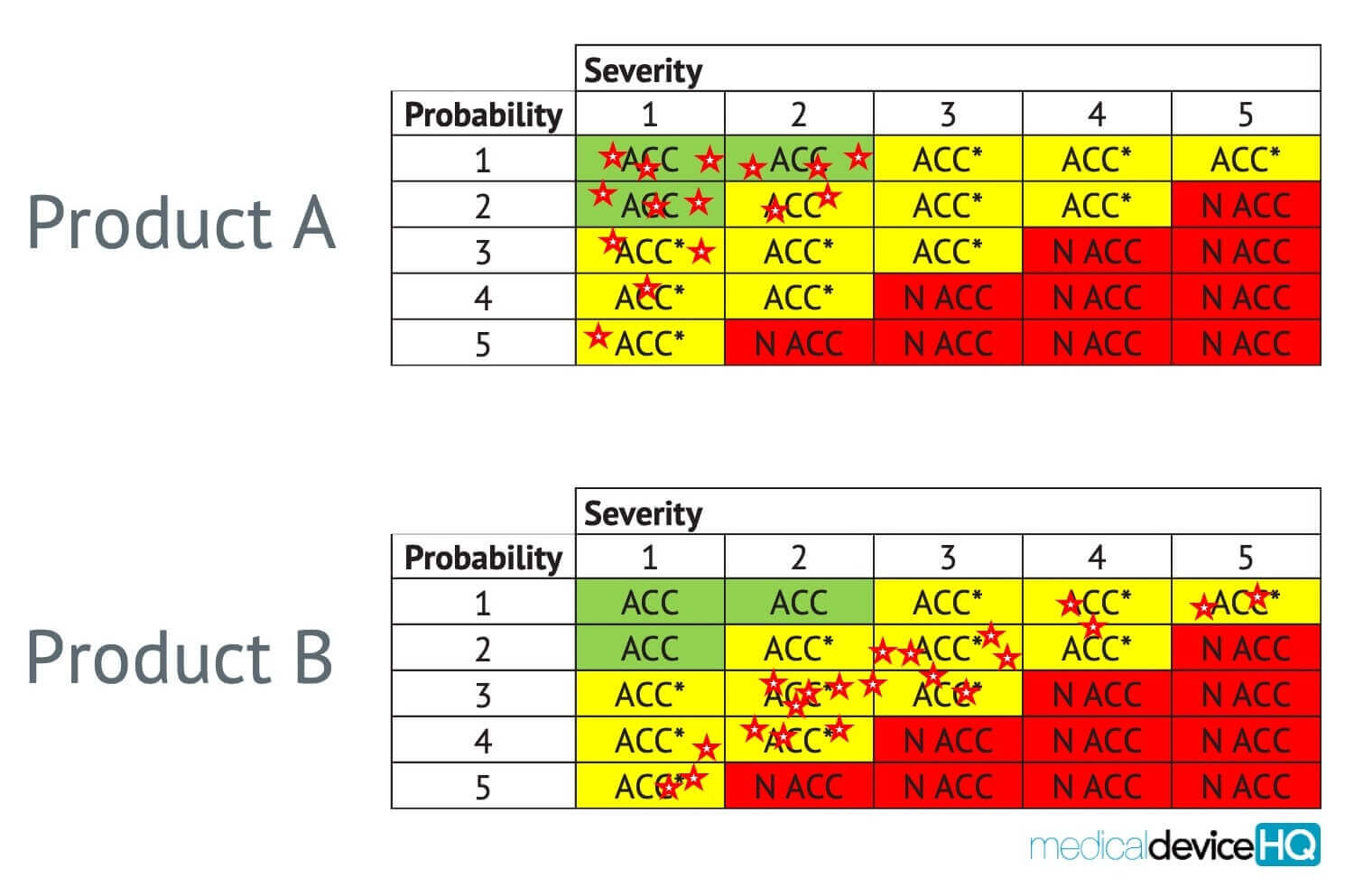A guide to risk management for medical devices and ISO 14971