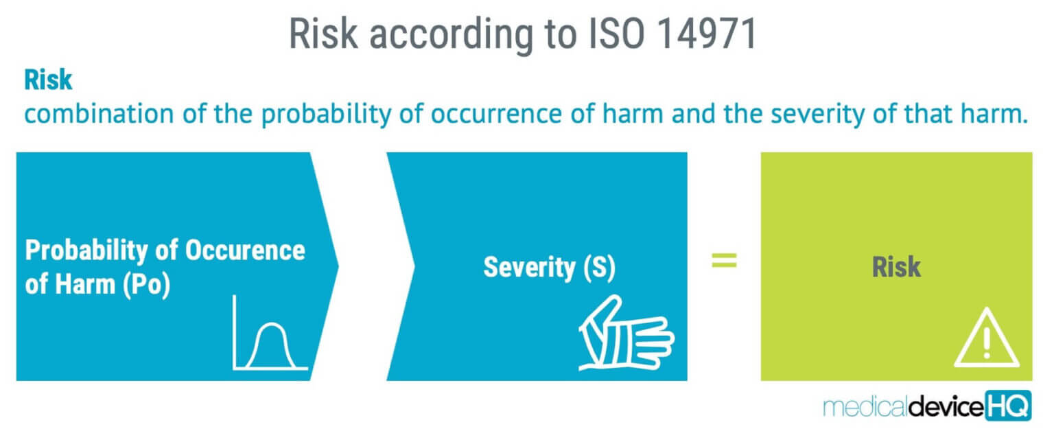 A guide to risk management for medical devices and ISO 14971