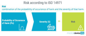A guide to risk management for medical devices and ISO 14971
