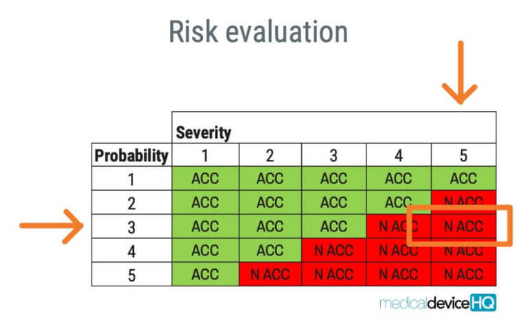 A guide to risk management for medical devices and ISO 14971