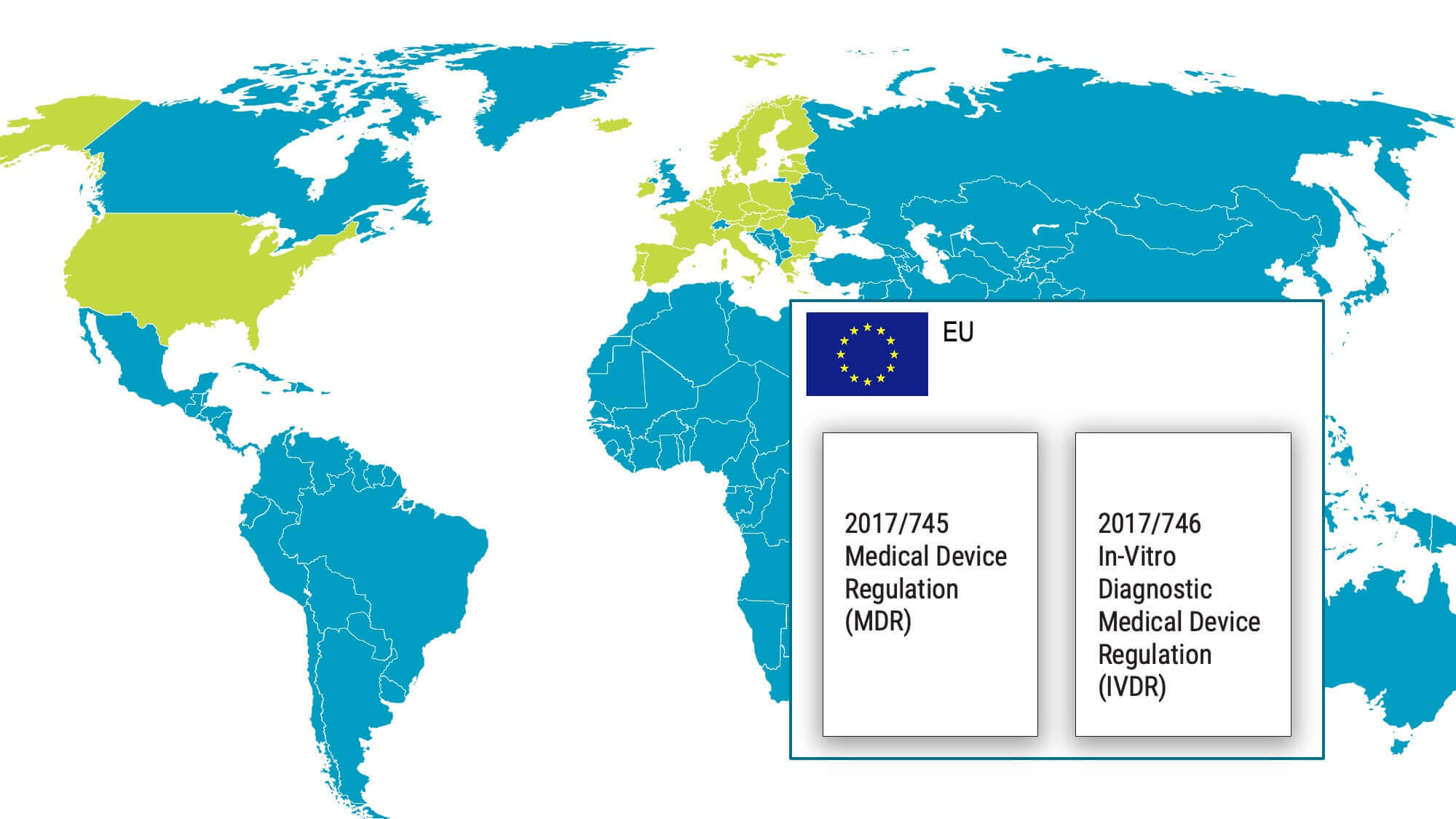 Process Validation Requirements for Medical Devices: EU and US