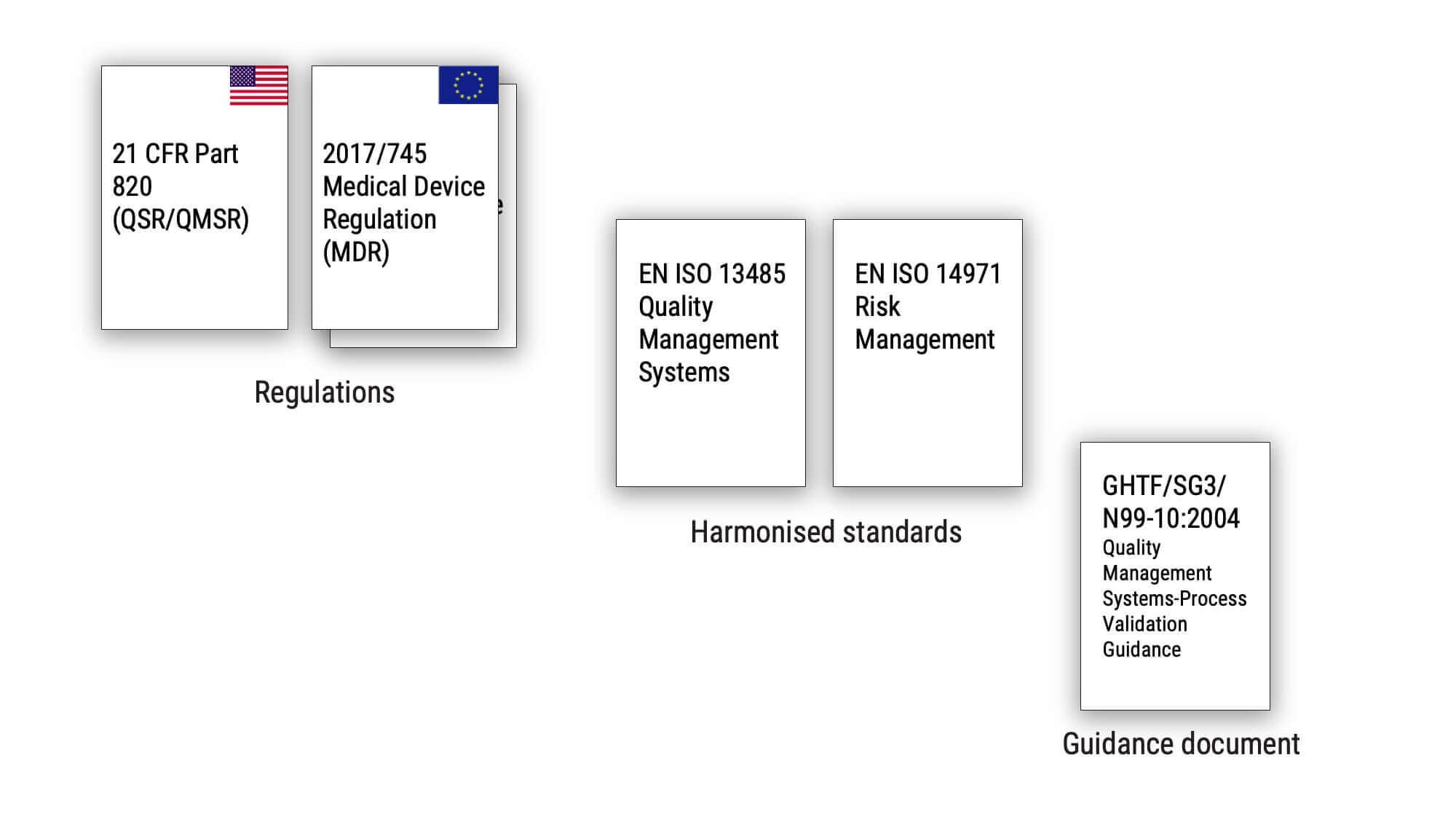 Process Validation Requirements for Medical Devices: EU and US