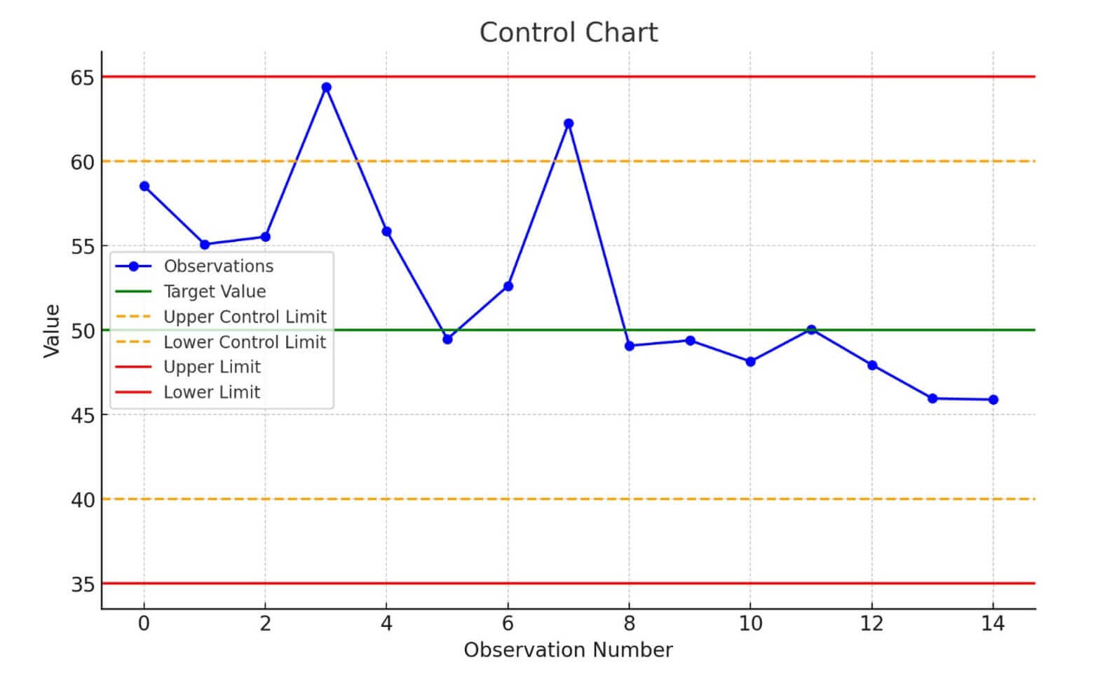 Revalidation requirements: Medical device process validation